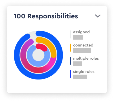 Org Design Software Features - Functionly